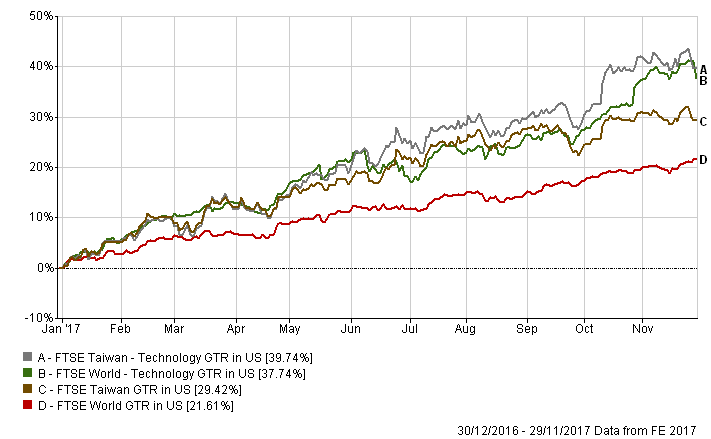 Taiwan bourse wants more offshore investors - Fund Selector Asia