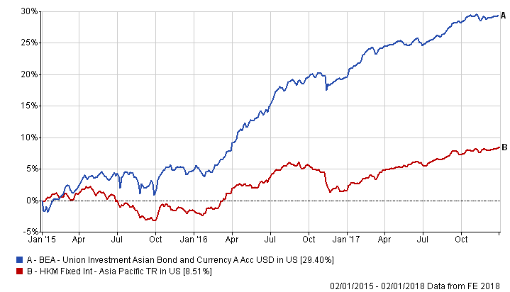 BEA Union receives approval for northbound MRF fund - Fund Selector Asia
