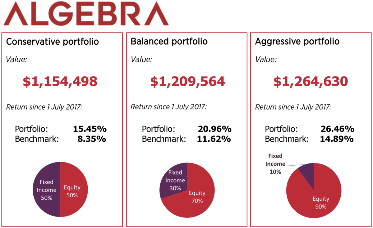 Robo-advisor performance January 2018 - Fund Selector Asia