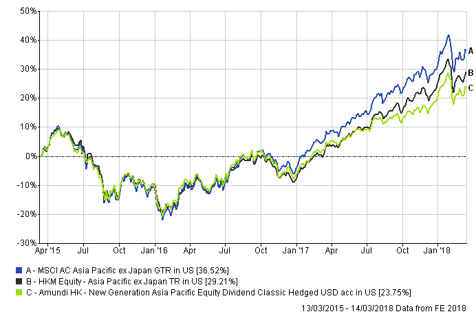 Amundi AM may follow peers with China WFOE - Fund Selector Asia
