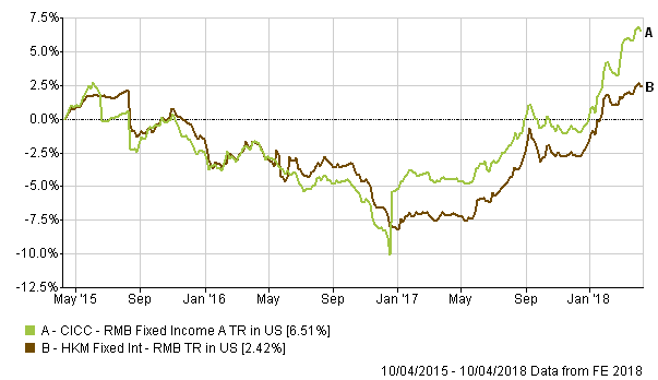CICC debuts internet index ETF in HK - Fund Selector Asia
