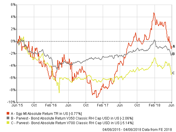 The promise of absolute return strategies - Fund Selector Asia