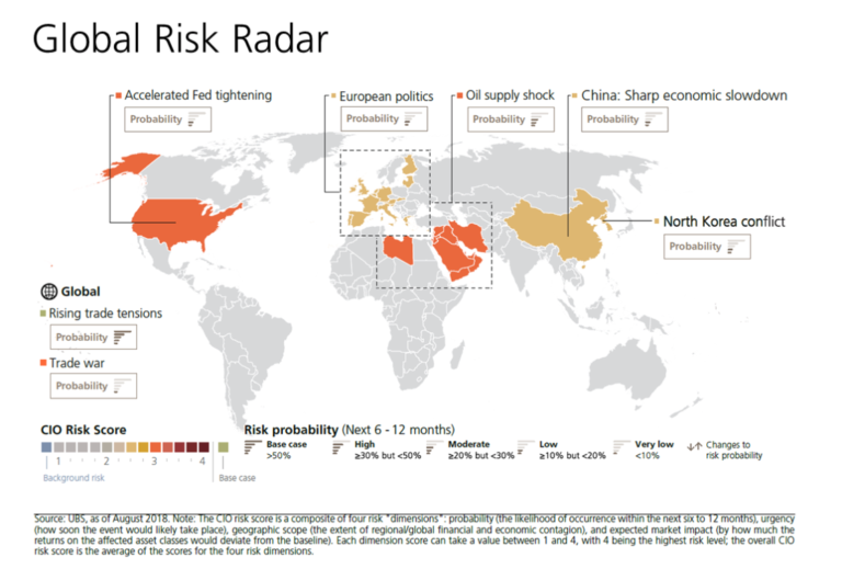 UBS Wealth's global risk radar - Fund Selector Asia