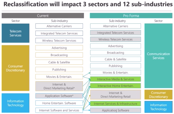 Has China become less tech after GICS changes? - Fund Selector Asia