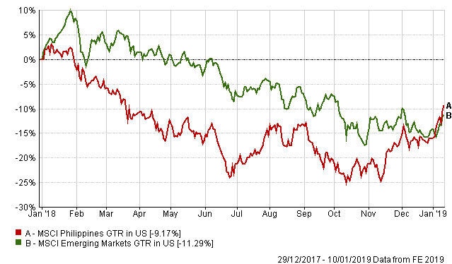 Philequity launches first MSCI Philippines fund - Fund Selector Asia