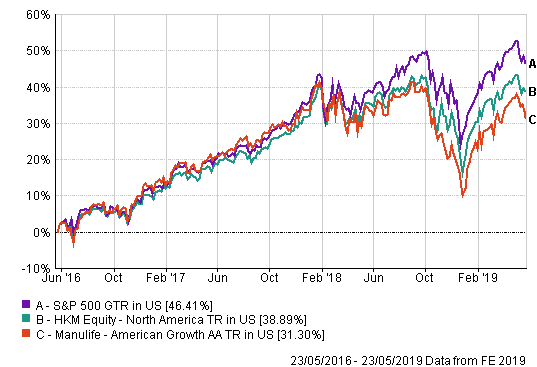 Manulife AM adds another Philippine feeder fund - Fund Selector Asia