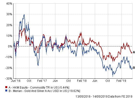 Silver is 'sizzling', says Merian - Fund Selector Asia