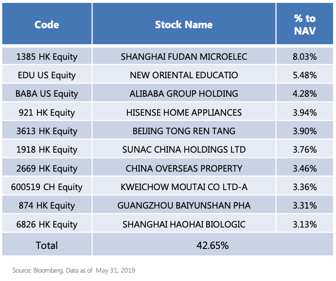 Fullgoal opens to Hong Kong’s retail market - Fund Selector Asia