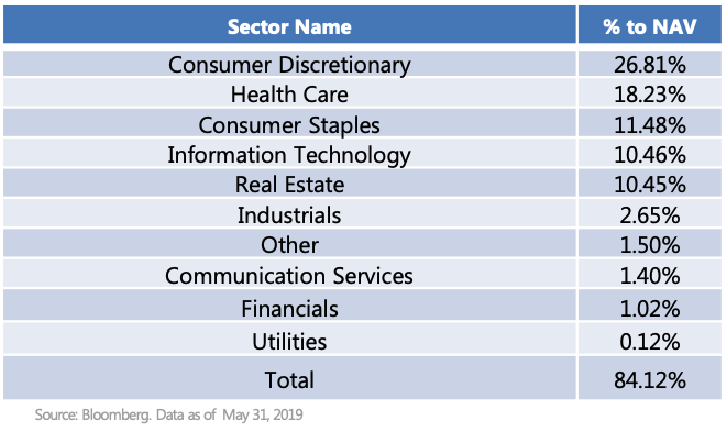 Fullgoal opens to Hong Kong’s retail market - Fund Selector Asia