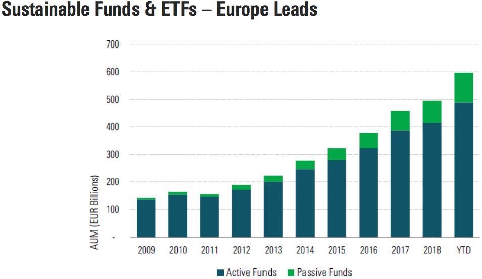 Fee pressure and shifting index patterns - Fund Selector Asia