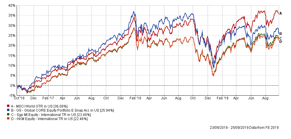 GSAM keeps onshore fund structure sidelined - Fund Selector Asia