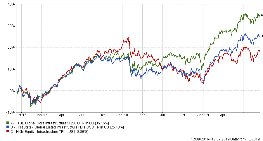 First State aims for Singapore retail - Fund Selector Asia