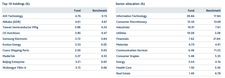 Hermes focuses on price - Fund Selector Asia