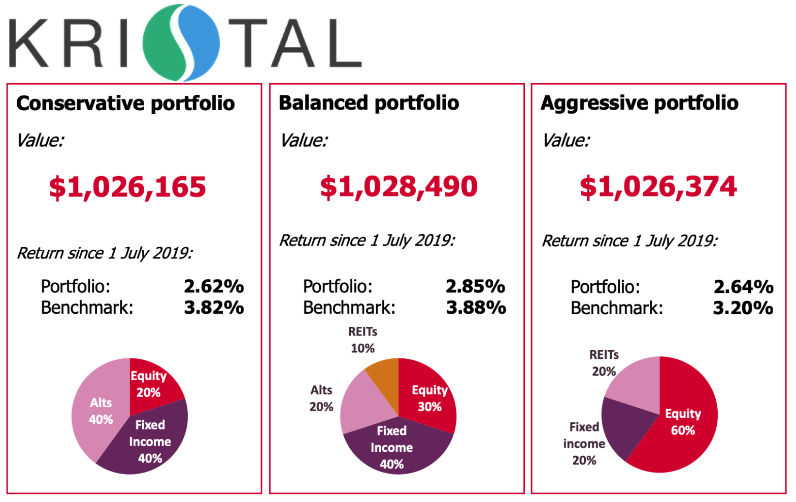 Robo-advisor performance: October 2019 - Fund Selector Asia