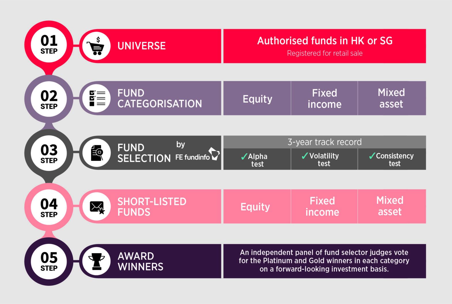 Backtesting FSA Fund Award winners - Fund Selector Asia