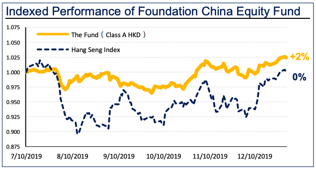 Hedge fund targets Hong Kong's public investors - Fund Selector Asia