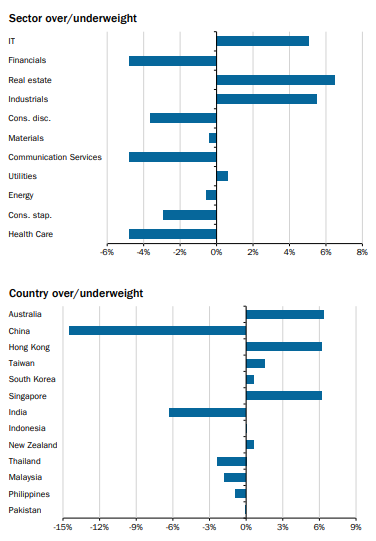 Axa keeps faith in Asia growth - Fund Selector Asia