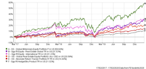 GSAM launches four funds in Singapore - Fund Selector Asia