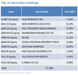 One China fund positive as markets collapse - Fund Selector Asia