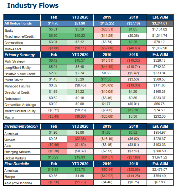 In case you missed it (27 March 2020) - Fund Selector Asia