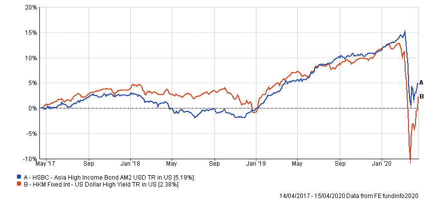 HSBC readies bond funds for onshore investors - Fund Selector Asia