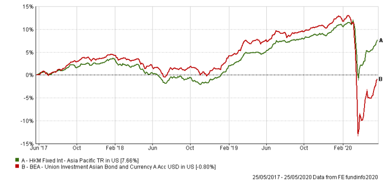 BEA Union adopts Hong Kong OFC structure - Fund Selector Asia