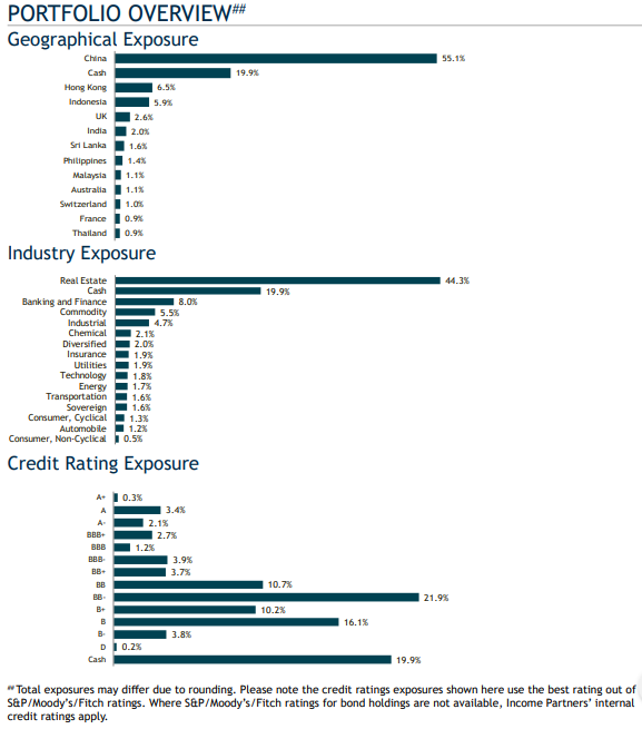 Income Partners preps onshore fund launches - Fund Selector Asia