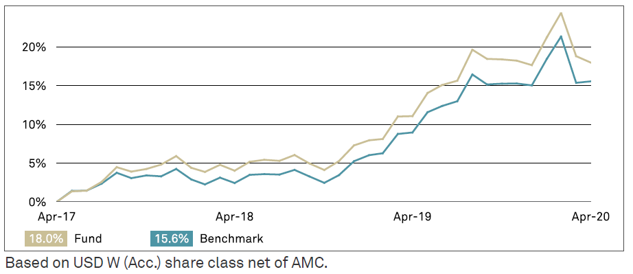 US muni bond fund aimed at Singapore retail - Fund Selector Asia