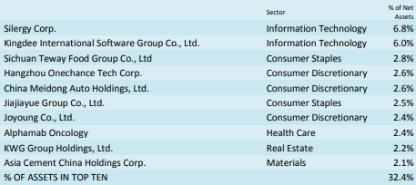 Matthews China maintains top ranking - Fund Selector Asia