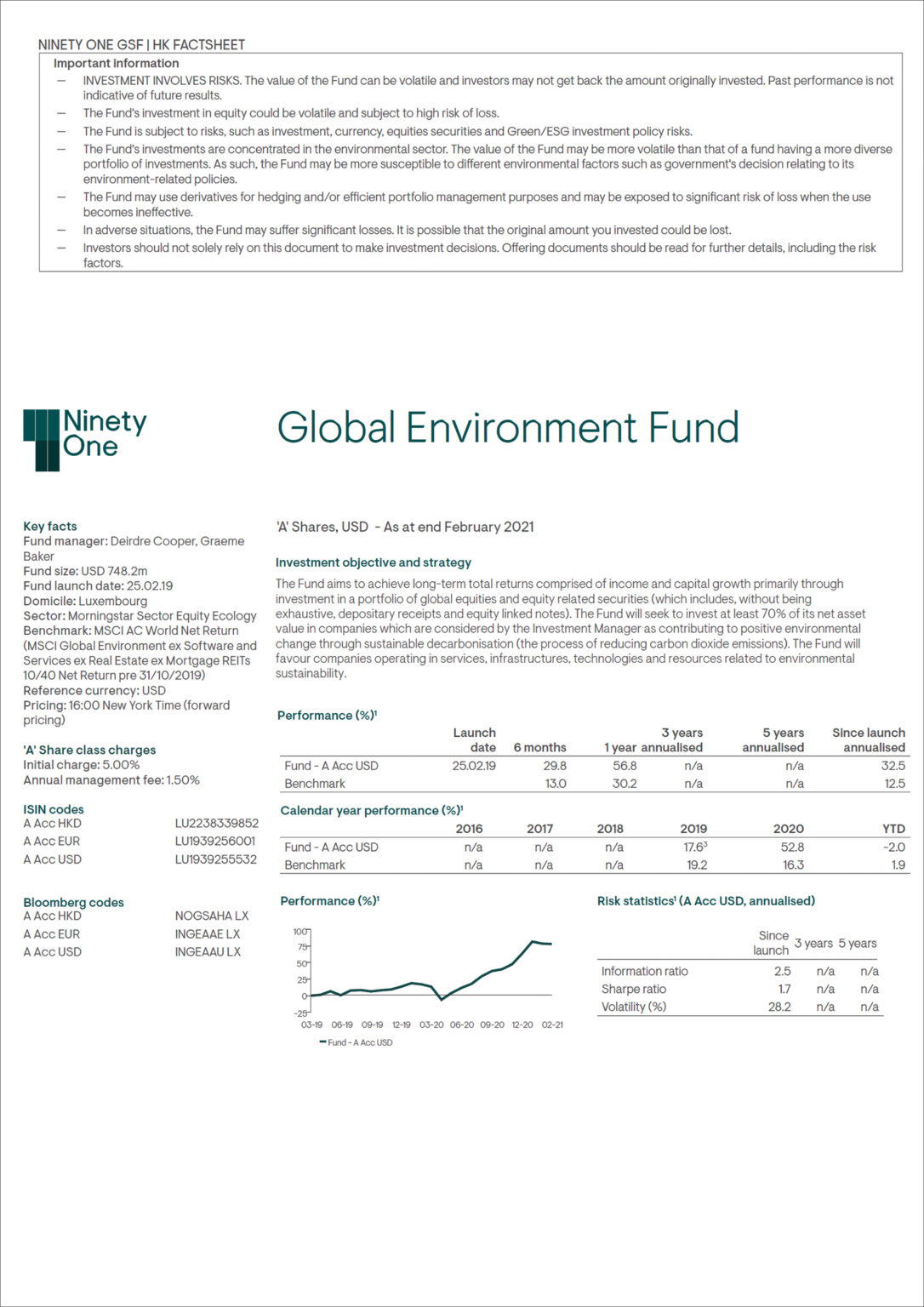 Ninety One Global Environment Fund - Fund Selector Asia