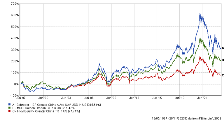 Five funds for a China bull market - Fund Selector Asia