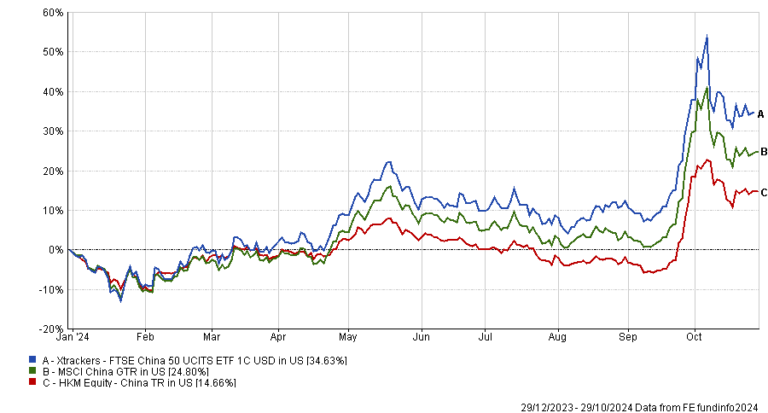 These China ETFs are outpacing the S&P 500 year-to-date - Fund Selector ...