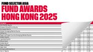 FSA Fund Awards Hong Kong 2025 - Fund Selector Asia