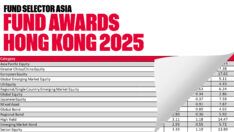 FSA Fund Awards Hong Kong 2025 - Fund Selector Asia
