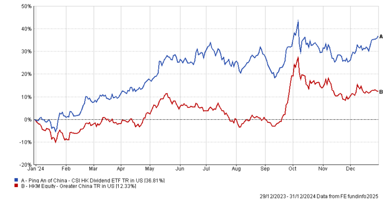 Five China funds that beat the S&P 500 last year - Fund Selector Asia