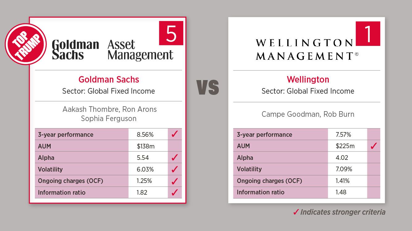 Top Trumps: Global fixed income – 3 July 2025 - Fund Selector Asia