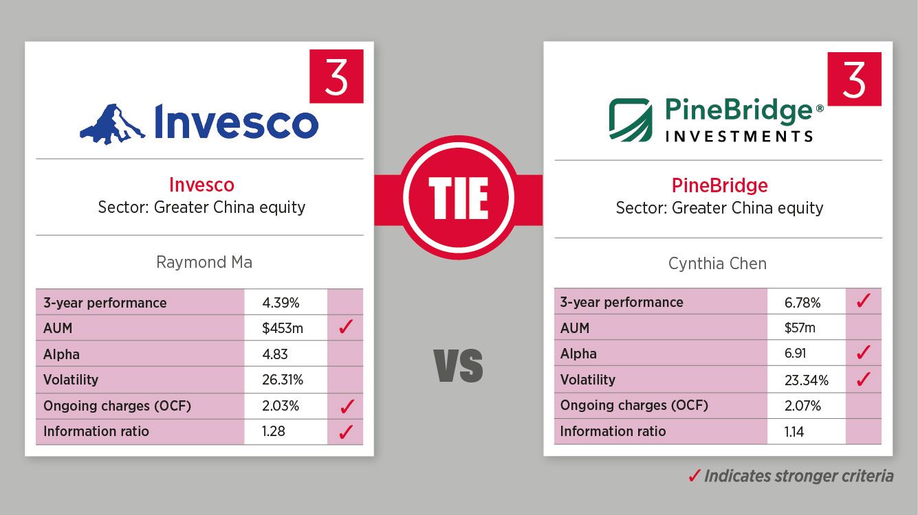 Top Trumps: Greater China equity - 10 July 2025 - Fund Selector Asia