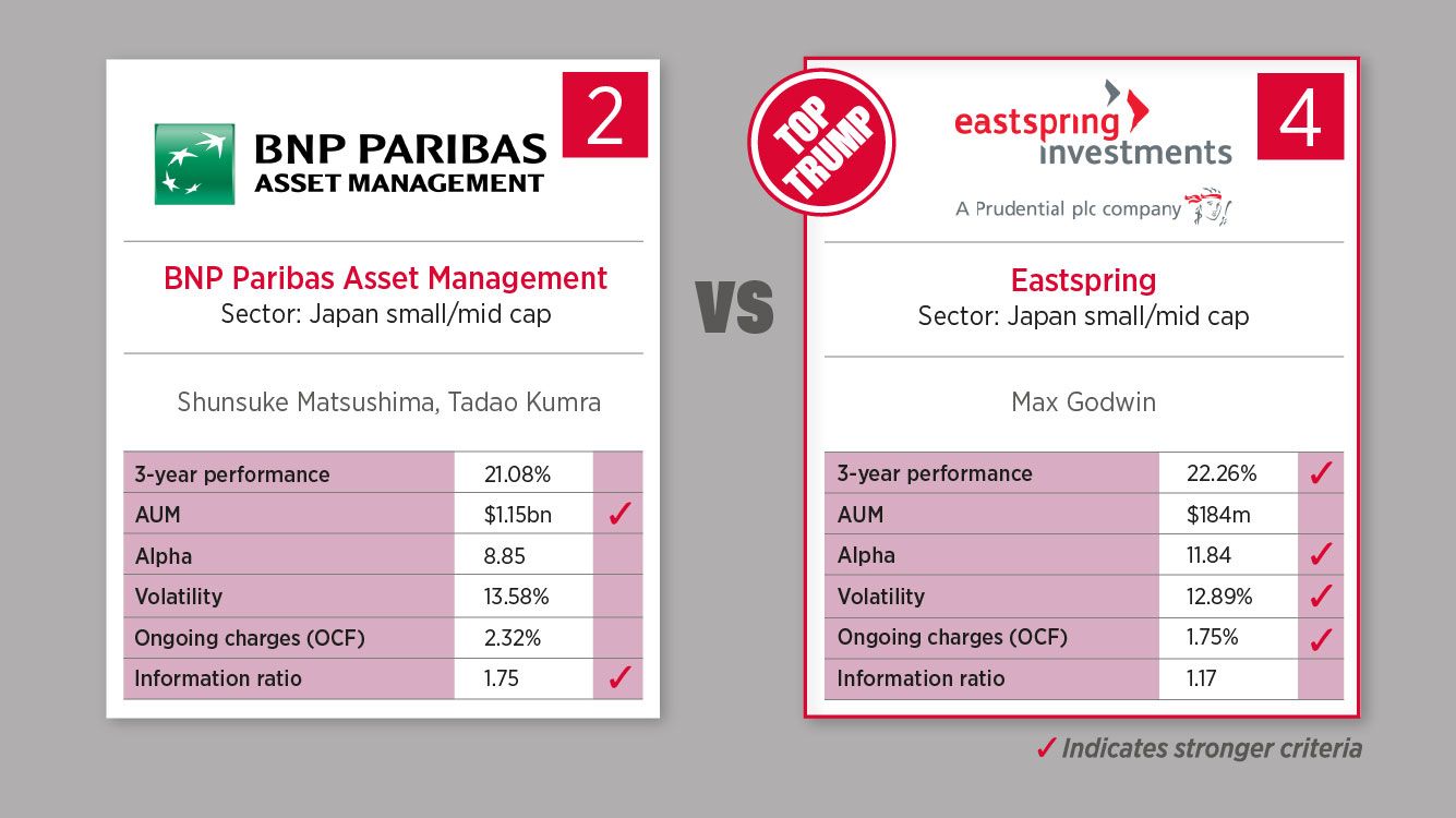 Top Trumps: Japan small/mid-cap – 6 November 2025 - Fund Selector Asia