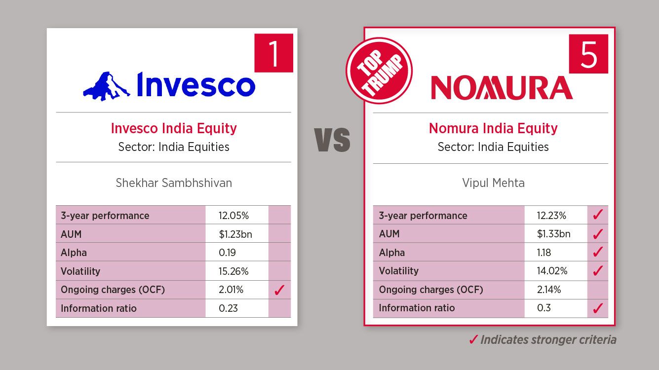 Top Trumps: India equities – 27 November 2025 - Fund Selector Asia