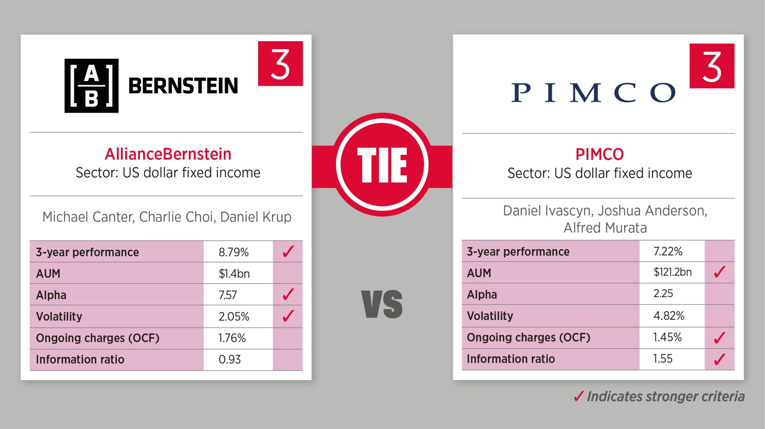 Top Trumps: US fixed income - 8 January 2026 - Fund Selector Asia