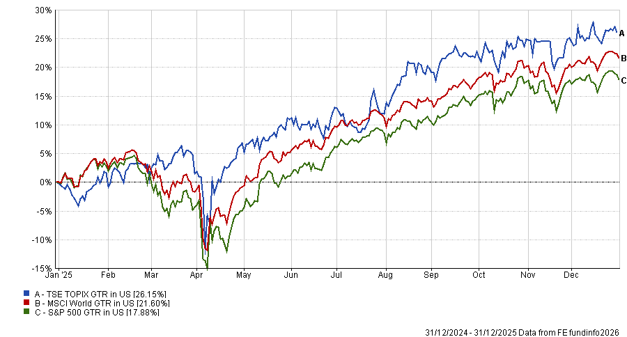 The top 10 Japanese equity funds of 2025 - Fund Selector Asia